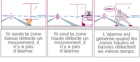 détecteur infrarouge extérieur BX-80NR OPTEX sans fil